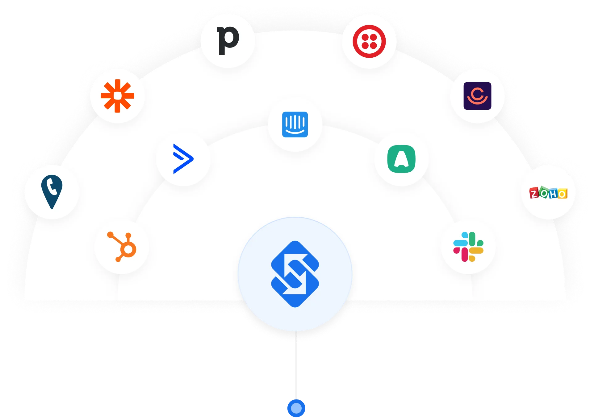 SMS Integrations: Connect to Your Platforms & Apps | Sakari